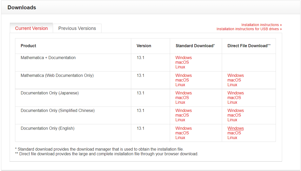 Wolfram Support Quick Answers: How do I install Wolfram products’ documentation on Windows?