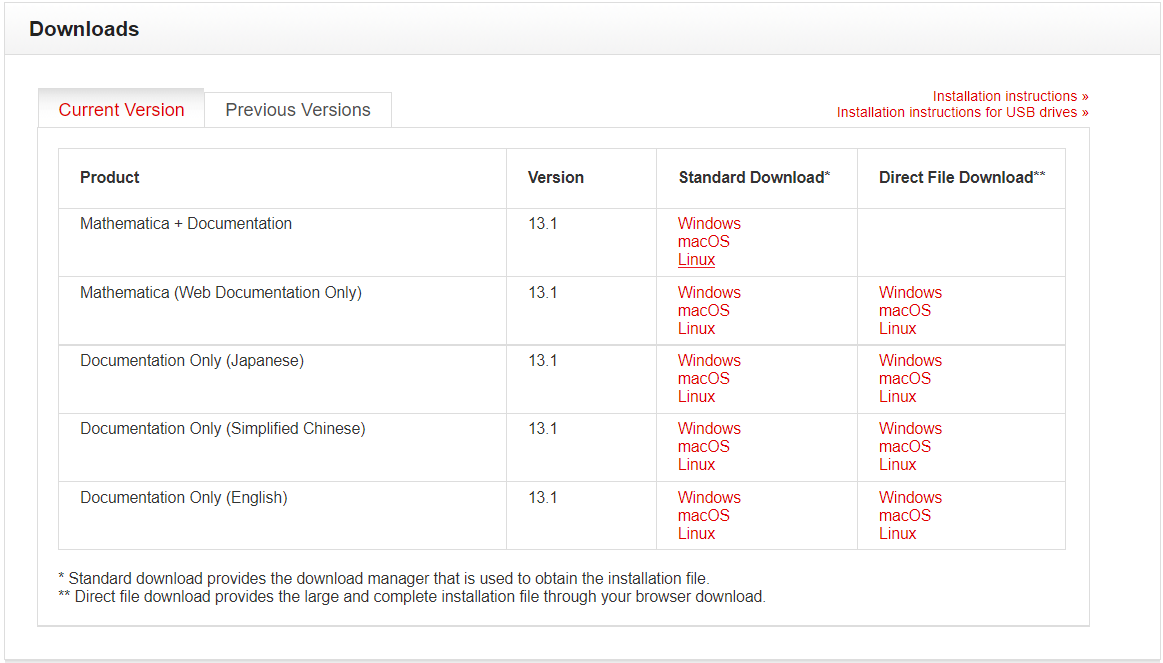 Wolfram Support Quick Answers How Do I Set Up Mathematica On Linux