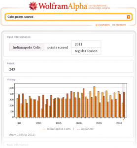 Fun Facts from the 2011 NFL Season—Wolfram|Alpha Blog