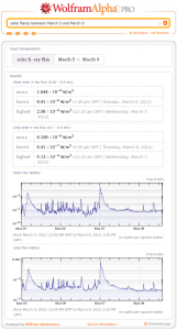 Exploring This Week’s Solar Flares with Wolfram|Alpha—Wolfram|Alpha Blog