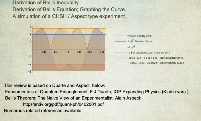 Mark Merner: Wolfram Summer School Alumni 2021