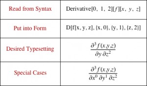 Mathematica Q&A Series: Converting to Conventional Mathematical ...