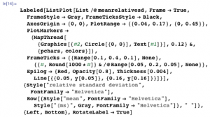 How Do YOU Type “wolfram”? Analyzing Your Typing Style Using Mathematica—Wolfram Blog
