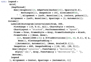 How Do YOU Type “wolfram”? Analyzing Your Typing Style Using ...