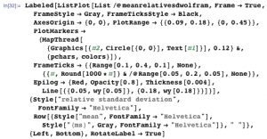 How Do YOU Type “wolfram”? Analyzing Your Typing Style Using ...
