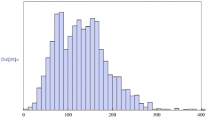How Do YOU Type “wolfram”? Analyzing Your Typing Style Using Mathematica—Wolfram Blog