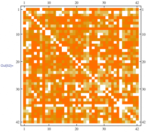 How Do YOU Type “wolfram”? Analyzing Your Typing Style Using Mathematica—Wolfram Blog