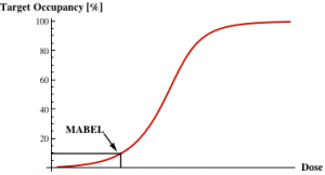 Dose Selection for Drug Trials Using Wolfram SystemModeler and ...