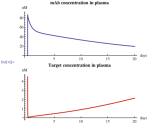 Dose Selection for Drug Trials Using Wolfram SystemModeler and ...