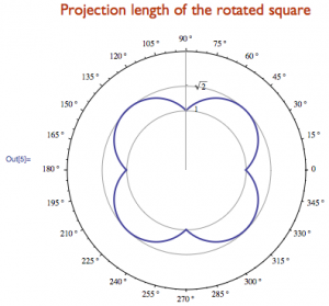 A “Trivial” Probability Problem—Wolfram Blog