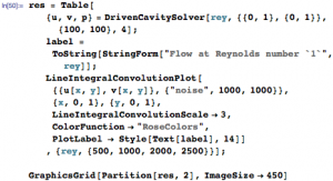Using Mathematica to Simulate and Visualize Fluid Flow in a Box—Wolfram ...