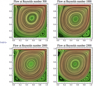 Using Mathematica to Simulate and Visualize Fluid Flow in a Box—Wolfram ...
