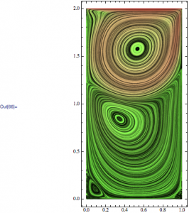 Using Mathematica to Simulate and Visualize Fluid Flow in a Box—Wolfram ...