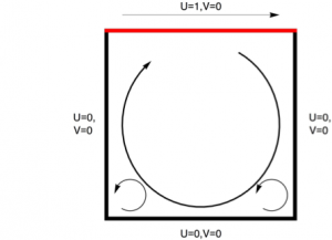Using Mathematica to Simulate and Visualize Fluid Flow in a Box—Wolfram ...