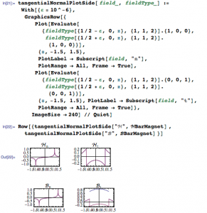 Musing about Rectangular Bar Magnets—Wolfram Blog