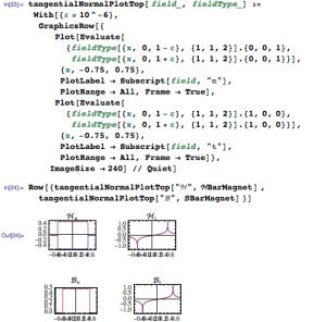 Musing about Rectangular Bar Magnets—Wolfram Blog