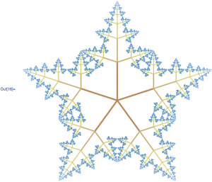 Adventures into the Mathematical Forest of Fractal Trees—Wolfram Blog