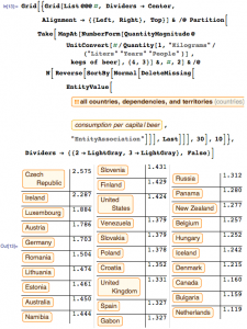 Which Is Closer: Local Beer or Local Whiskey?—Wolfram Blog