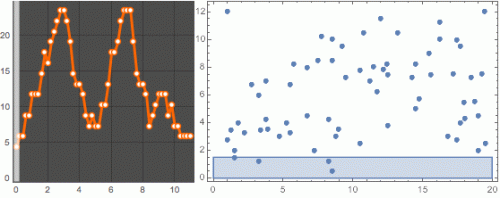 Find Waldo Faster—Wolfram Blog