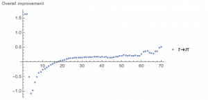 2 Pi or Not 2 Pi?—Wolfram Blog