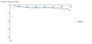 2 Pi or Not 2 Pi?—Wolfram Blog