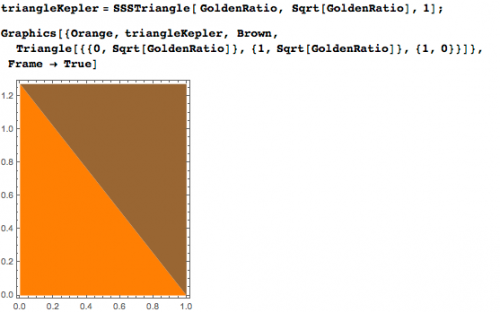 Aspect Ratios in Art: What Is Better Than Being Golden? Being Plastic ...