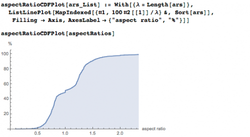 Aspect Ratios in Art: What Is Better Than Being Golden? Being Plastic ...