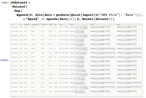 A Year of Runkeeper: Analysis and Visualization—Wolfram Blog