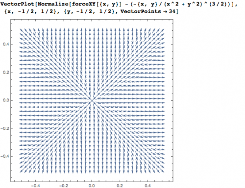 What Do Gravitational Crystals Really Look (i.e. Move) Like?—Wolfram Blog