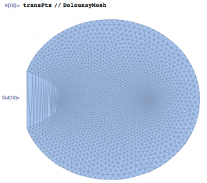 Computational Stippling: Can Machines Do as Well as Humans?—Wolfram Blog
