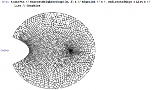 Computational Stippling: Can Machines Do as Well as Humans?—Wolfram Blog