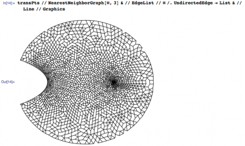 Computational Stippling: Can Machines Do as Well as Humans?—Wolfram Blog