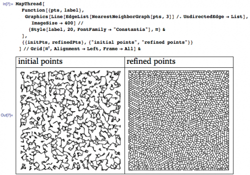 Computational Stippling: Can Machines Do as Well as Humans?—Wolfram Blog
