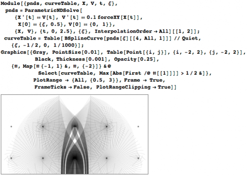 What Do Gravitational Crystals Really Look (i.e. Move) Like?—Wolfram Blog
