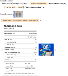 Comparing Apples and Oranges with the Wolfram Language—Wolfram Blog