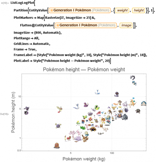 Finding Pokémon GO’s Shortest Tour to Compute ’em All!—Wolfram Blog