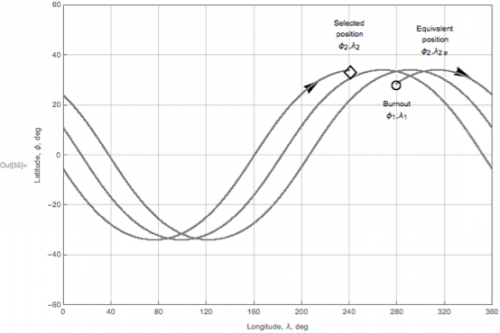 Hidden Figures: Modern Approaches to Orbit and Reentry Calculations ...