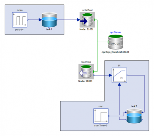 Communication in Industry 4.0 with Wolfram SystemModeler and OPC UA—Wolfram Blog