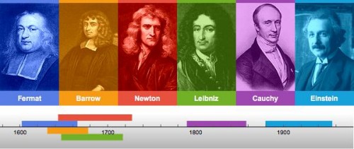 New in the Wolfram Language: Enhanced Derivatives—Wolfram Blog