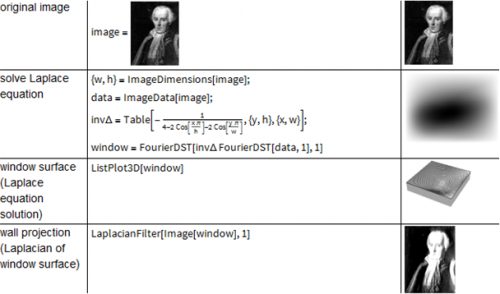 How Laplace Would Hide a Goat: The New Science of Magic Windows—Wolfram ...