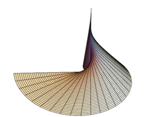 The Wolfram Language Bridges Mathematics and the Arts—Wolfram Blog