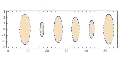 Strange Circles in the Complex Plane—More Experimental Mathematics ...