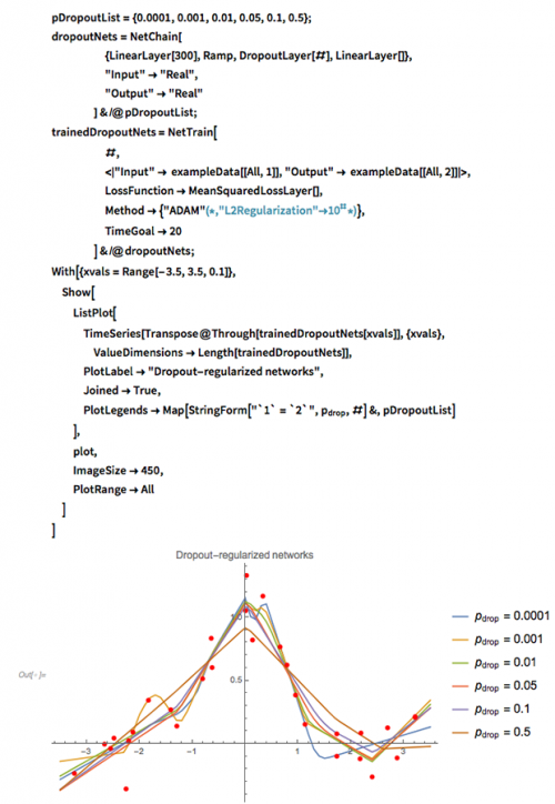 How Optimistic Do You Want to Be? Bayesian Neural Network Regression ...