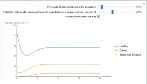 Why Is Sickle Cell Anemia Common in Areas with Malaria? Teaching Life ...