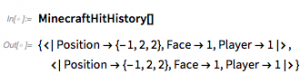 Programming Minecraft on the Raspberry Pi—Wolfram Blog