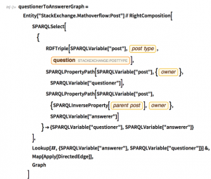 The Data Science of MathOverflow—Wolfram Blog