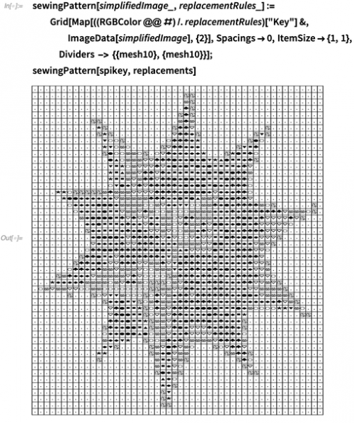 Crafty Computation: Cross-Stitch Patterns with the Wolfram Language ...
