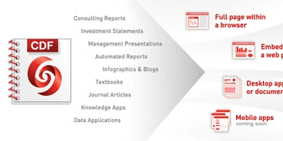 Launching the Computable Document Format (CDF): Don’t Compress the Idea, Expand the Medium ...