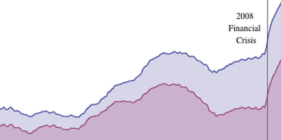Exploring America’s Debt Problem—Wolfram Blog