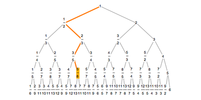 In Defense of Infinity—Wolfram Blog